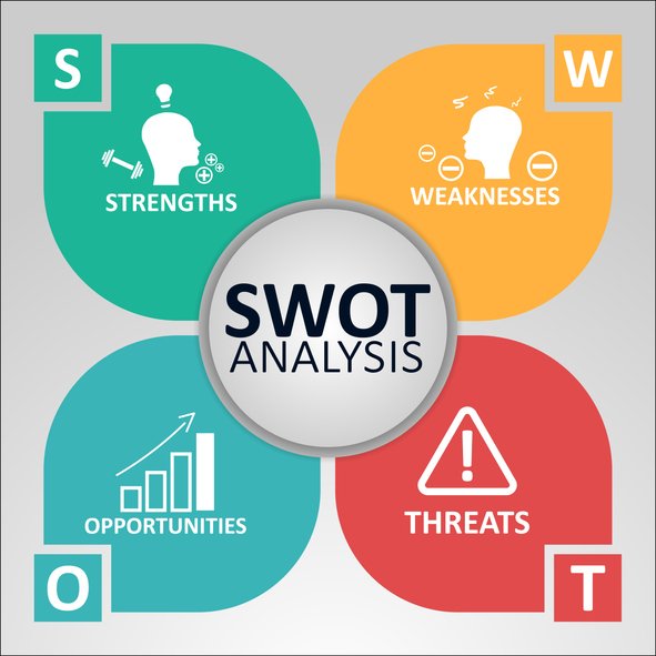 Strategic Planning SWOT Tom Talks